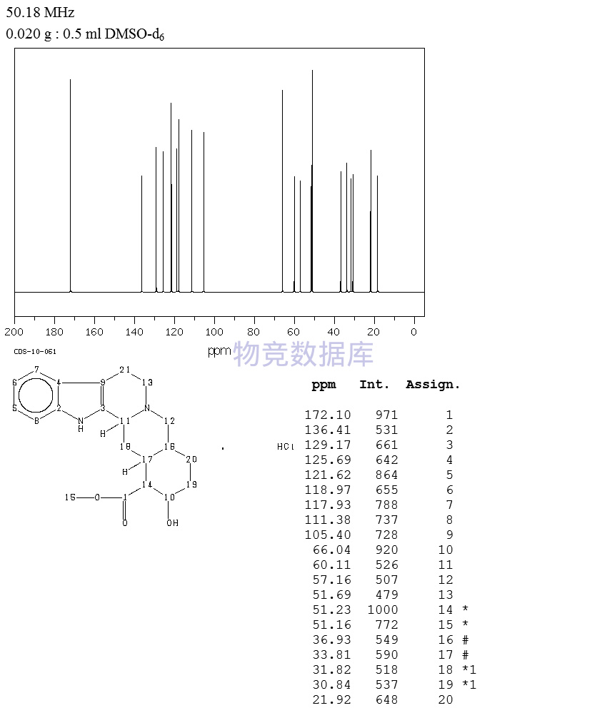 盐酸育亨宾yohimbine Hydrochloride65 19 0参数,分子结构式,图谱信息 物竞化学品数据库 专业、全面的化学