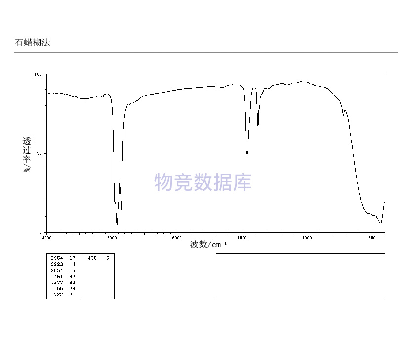 氟化锂lithium Fluoride7789 24 4参数,分子结构式,图谱信息 物竞化学品数据库 专业、全面的化学品基础数据库