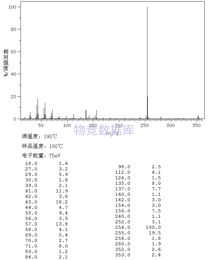 四辛基溴化铵tetraoctylammonium Bromide14866 33 2参数,分子结构式,图谱信息 物竞化学品数据库