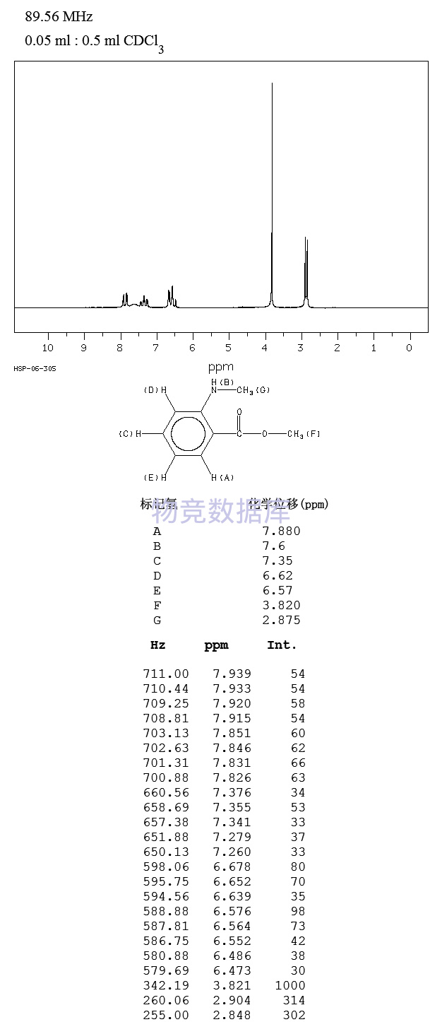 N 甲基邻氨基苯甲酸甲酯methyl N Methylanthranilate85 91 6参数,分子结构式,图谱信息 物竞化学品