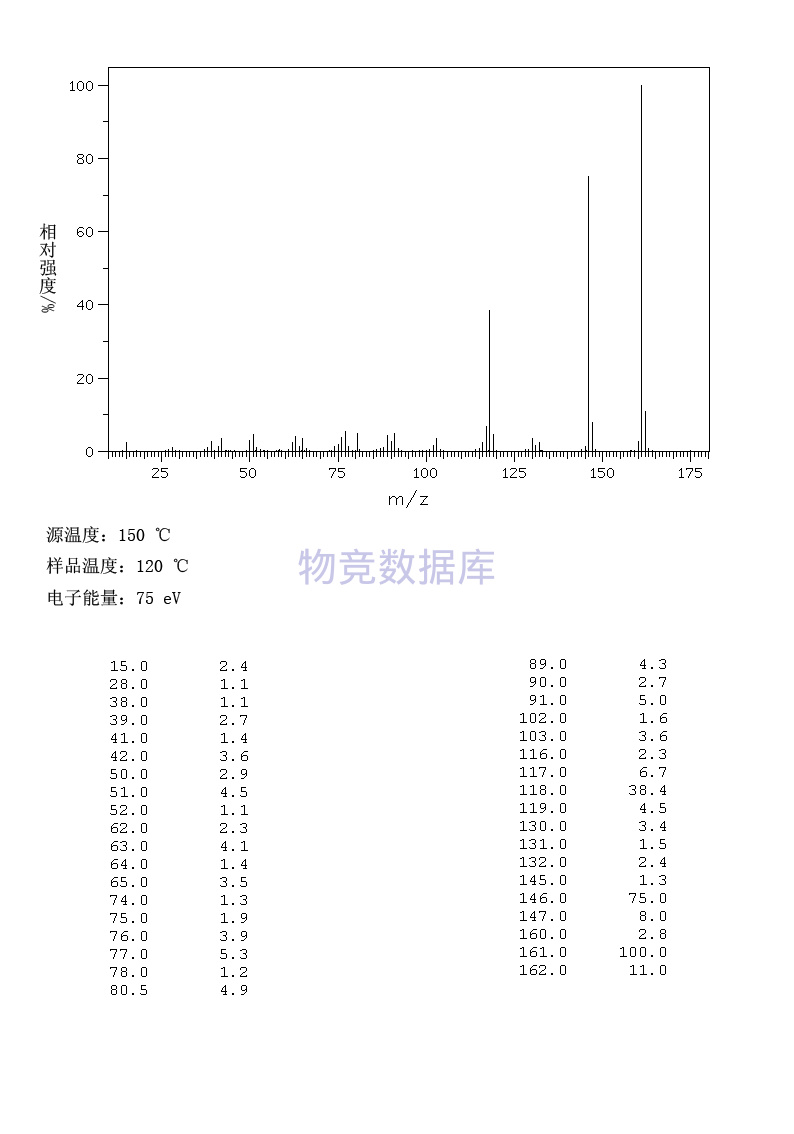 4 甲氧基 1 甲基吲哚4 Methoxy 1 Methylindole7556 35 6参数,分子结构式,图谱信息 物竞化学品数据