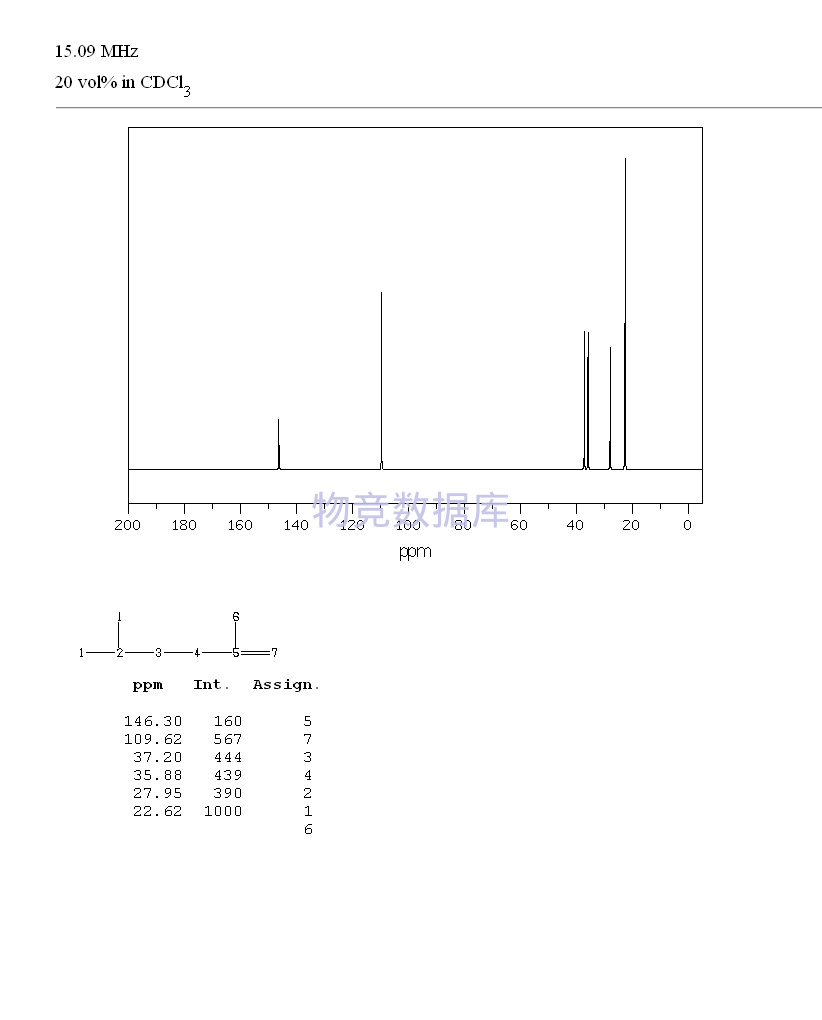 25 二甲基 1 己烯25 Dimethyl 1 Hexene6975 92 4参数,分子结构式,图谱信息 物竞化学品数据库