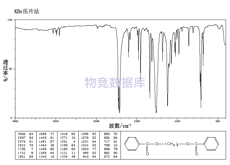 苯甲酸乙二酯ethylene Glycol Dibenzoate94 49 5参数,分子结构式,图谱信息 物竞化学品数据库 专业