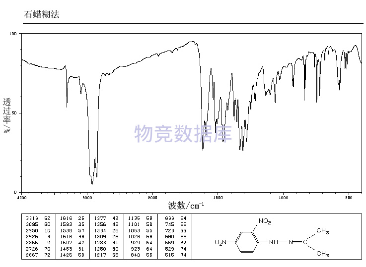 丙酮24 二硝基苯腙acetone24 Dinitrophenylhydrazone1567 89 1参数,分子结构式,图谱信息