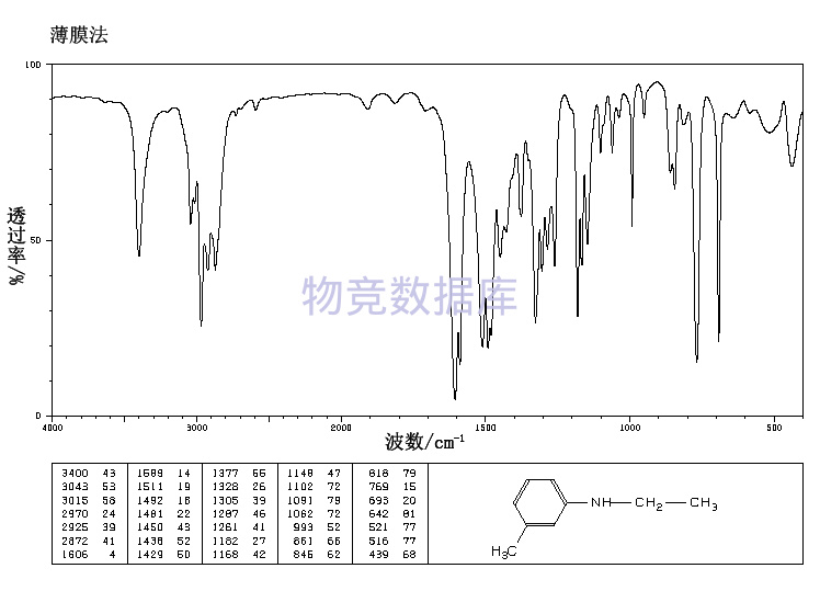 N 乙基间甲苯胺n Ethyl M Toluidine102 27 2参数,分子结构式,图谱信息 物竞化学品数据库 专业、全面的化学