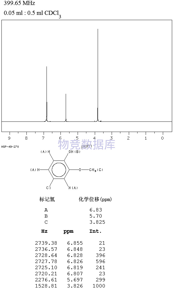 4 氯 2 甲氧基苯酚4 Chloro 2 Methoxyphenol16766 30 6参数,分子结构式,图谱信息 物竞化学品数据