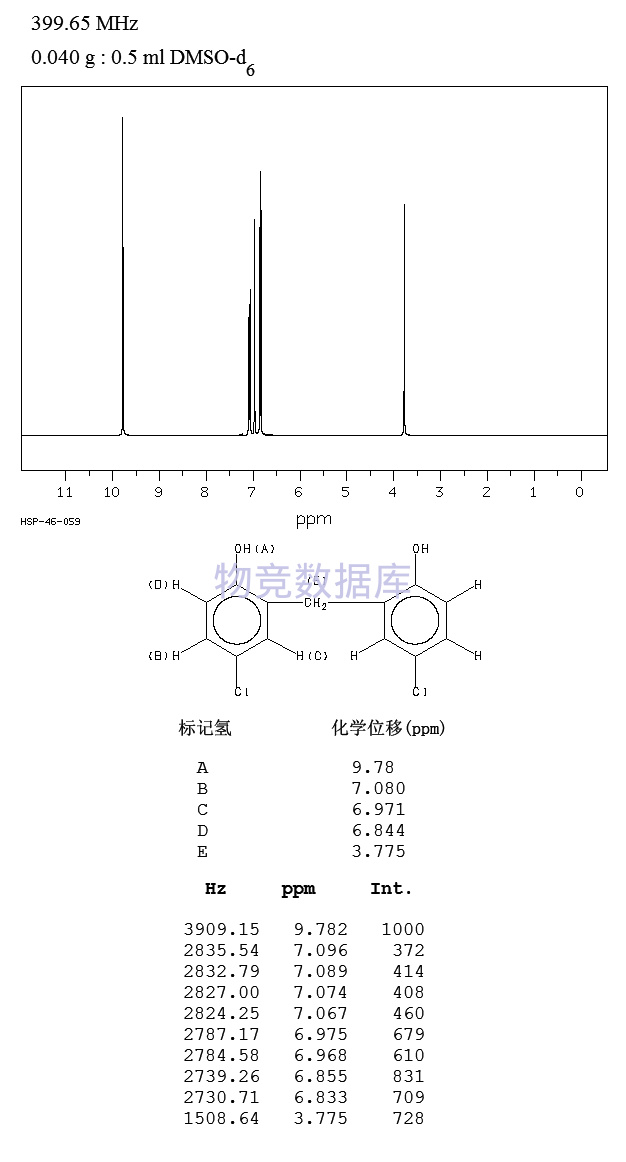 双氯酚dichlorophenol97 23 4参数,分子结构式,图谱信息 物竞化学品数据库 专业、全面的化学品基础数据库