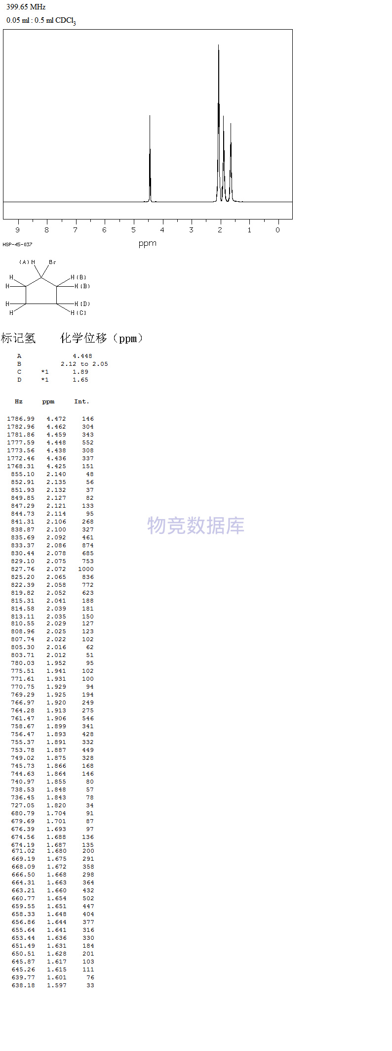 溴代环戊烷bromocyclopentane137 43 9参数,分子结构式,图谱信息 物竞化学品数据库 专业、全面的化学品基础数据库