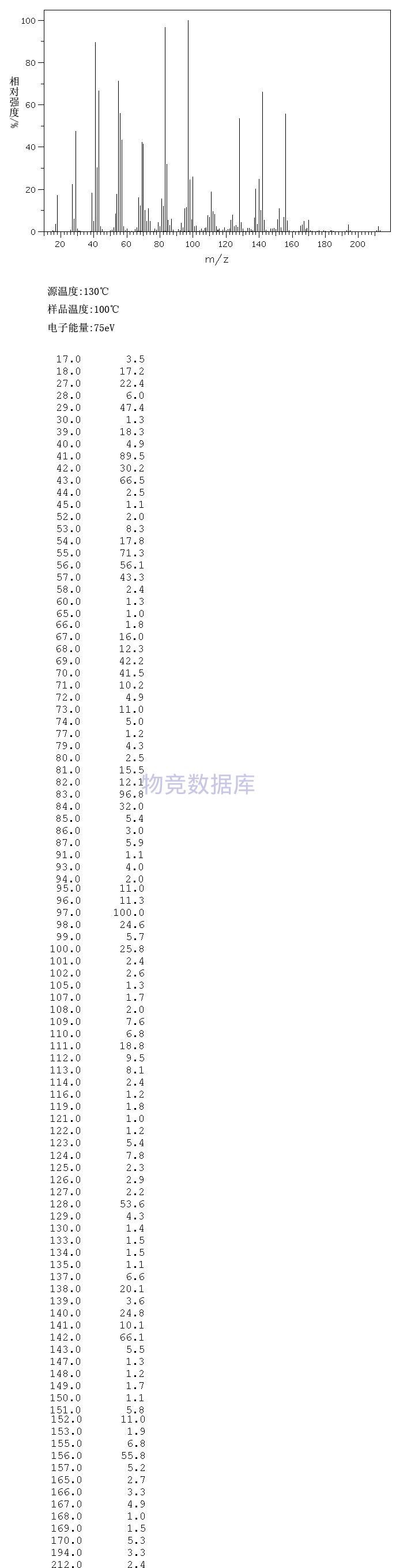 正辛基琥珀酸酐n Octylsuccinic Anhydride4200 92 4参数,分子结构式,图谱信息 物竞化学品数据库 专业