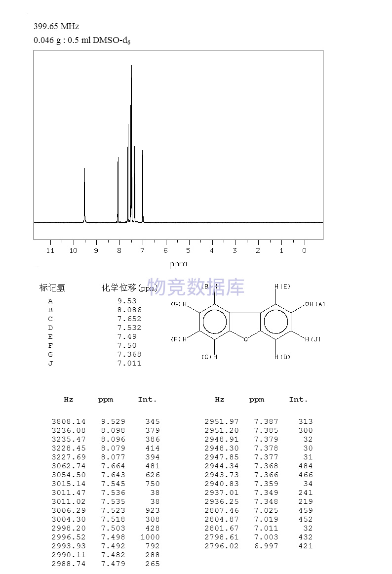 2 二苯并呋喃醇2 Dibenzofuranol86 77 1参数,分子结构式,图谱信息 物竞化学品数据库 专业、全面的化学品基础数据库
