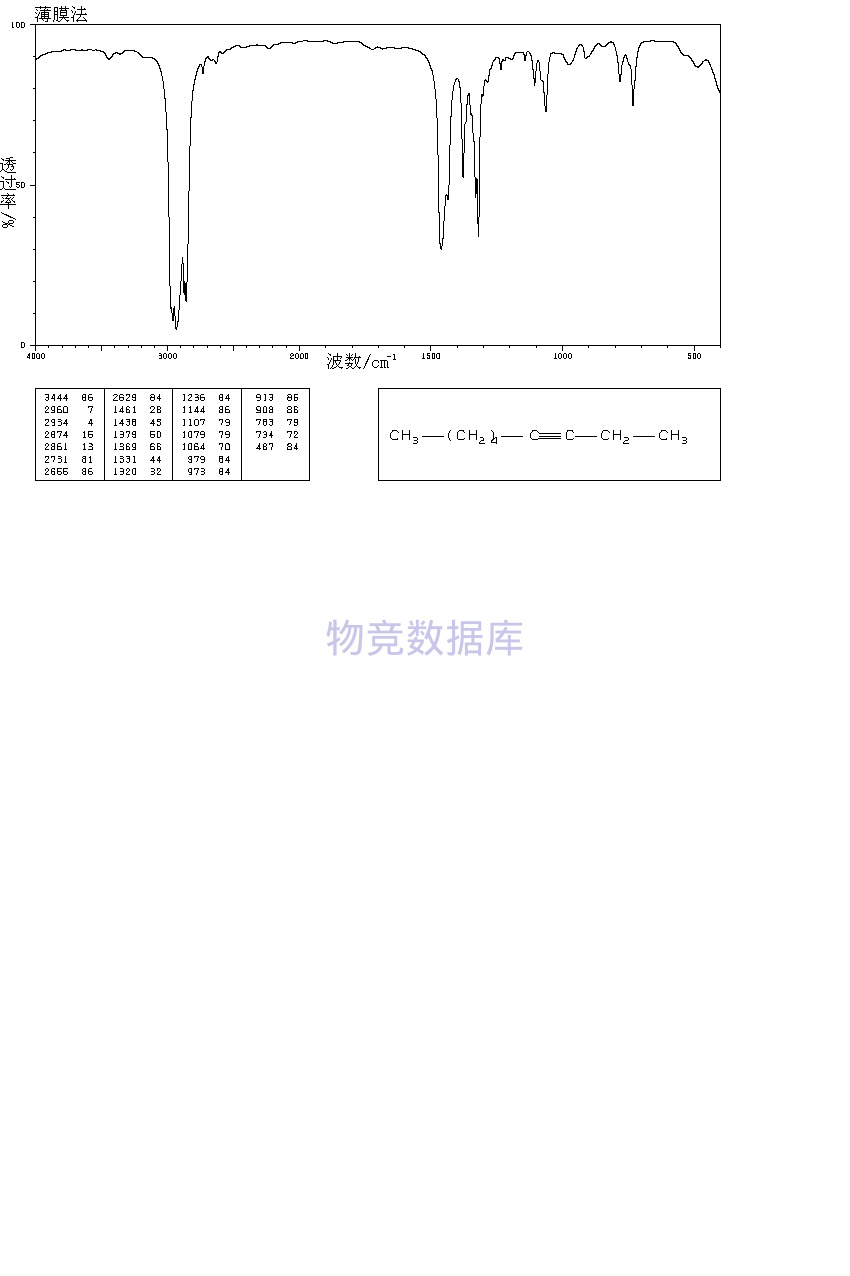 3 壬炔3 Nonyne20184 89 8参数,分子结构式,图谱信息 物竞化学品数据库 专业、全面的化学品基础数据库