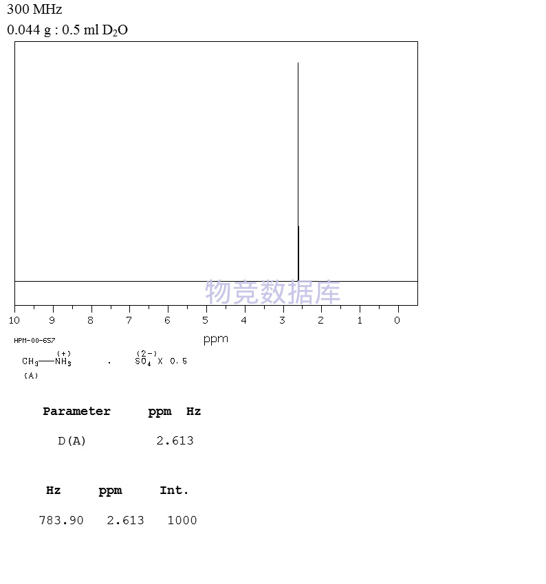 甲胺硫酸盐methylamine Sulfate33689 83 7参数,分子结构式,图谱信息 物竞化学品数据库 专业、全面的化学品