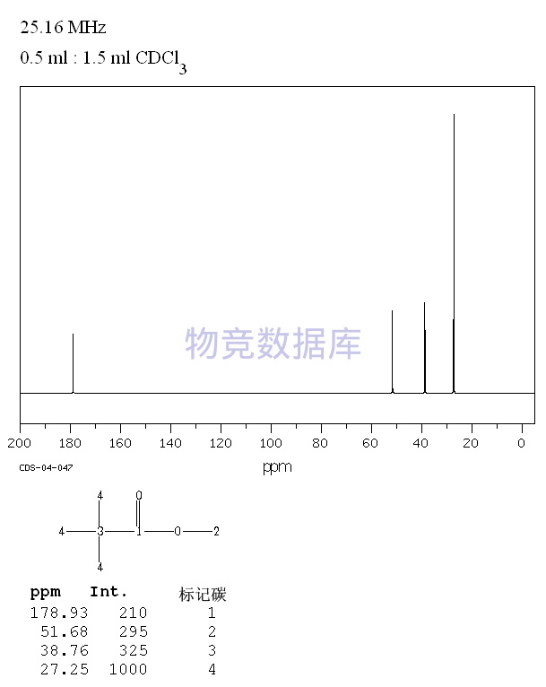 三甲基乙酸甲酯methyl Trimethylacetate598 98 1参数,分子结构式,图谱信息 物竞化学品数据库 专业、全面