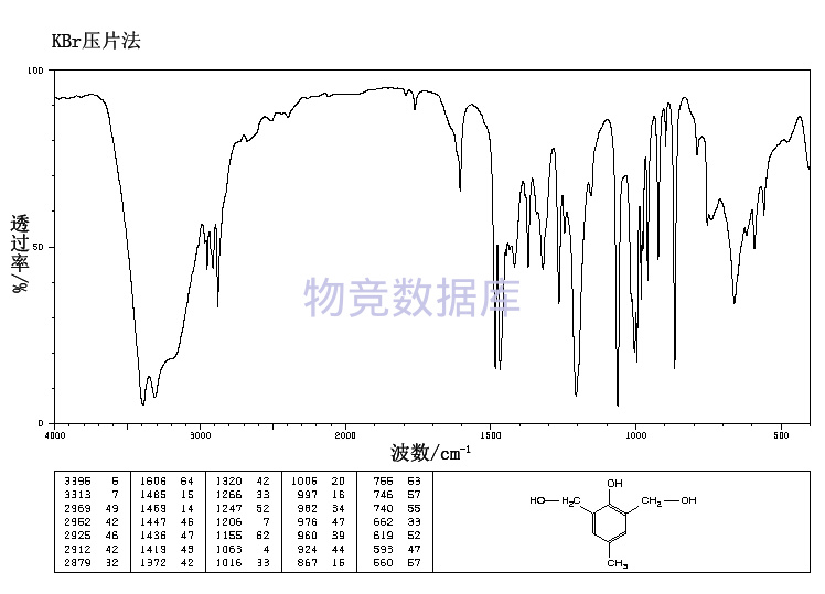 26 双羟基甲基对甲酚26 Bishydroxymethyl P Cresol91 04 3参数,分子结构式,图谱信息