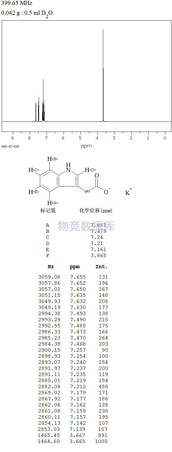 3 吲哚乙酸钾potassium 3 Indoleacetate2338 19 4参数,分子结构式,图谱信息 物竞化学品数据库 专业