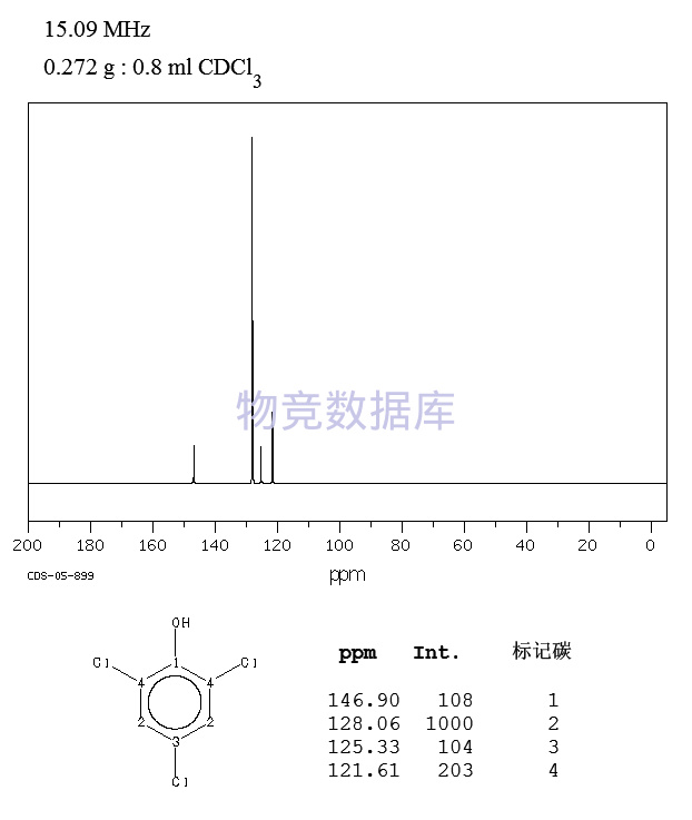 246 三氯苯酚246 Trichlorophenol88 06 2参数,分子结构式,图谱信息 物竞化学品数据库 专业、全面