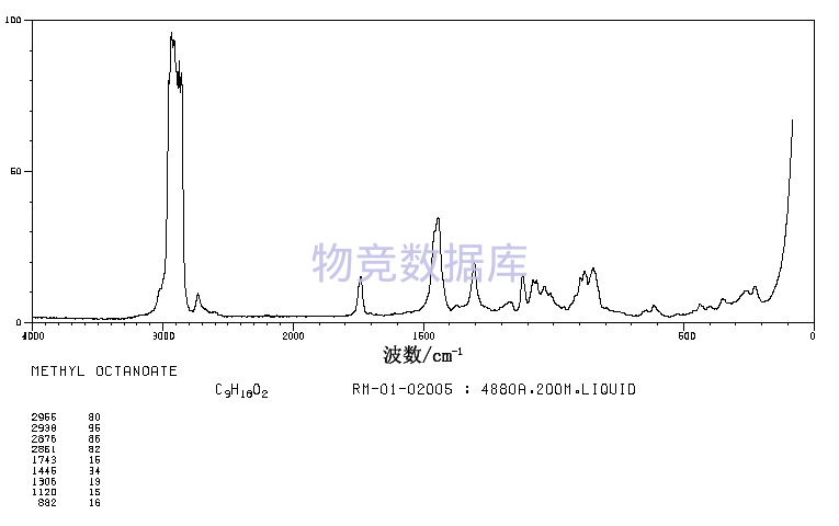辛酸甲酯methyl Octanoate111 11 5参数,分子结构式,图谱信息 物竞化学品数据库 专业、全面的化学品基础数据库