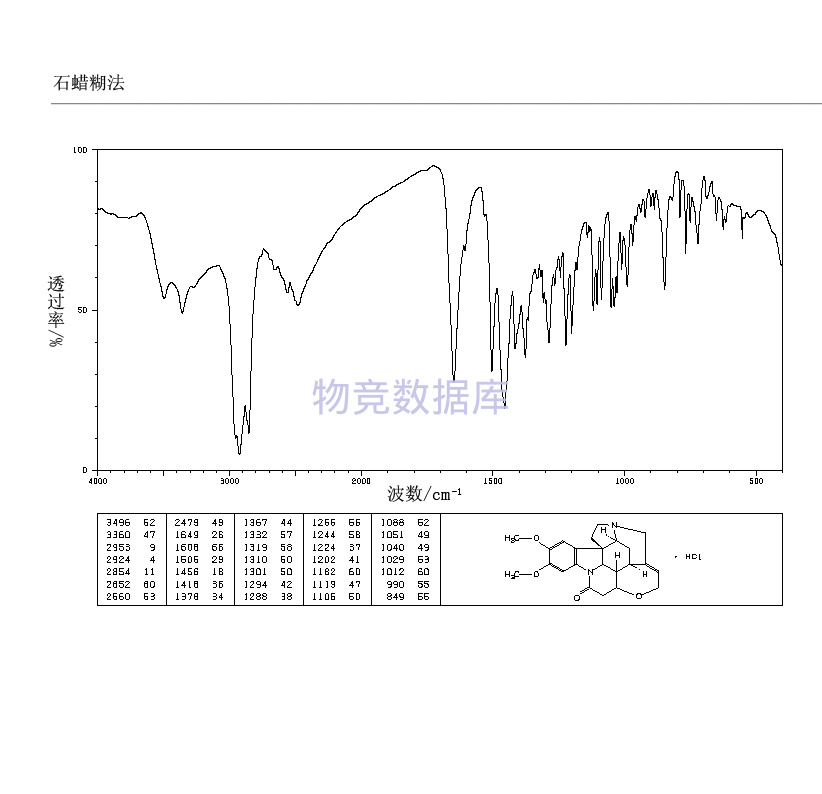 盐酸士的宁brucine Hydrochloride5786 96 9参数,分子结构式,图谱信息 物竞化学品数据库 专业、全面的化学