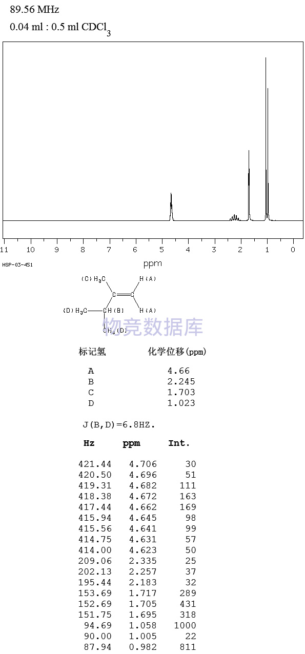 23 二甲基 1 丁烯23 Dimethyl 1 Butene563 78 0参数,分子结构式,图谱信息 物竞化学品数据库