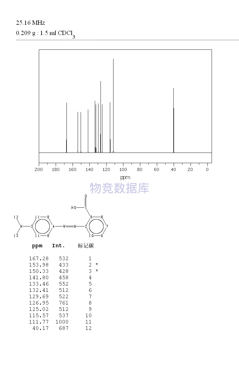 甲基红methyl Red493 52 7参数,分子结构式,图谱信息 物竞化学品数据库 专业、全面的化学品基础数据库