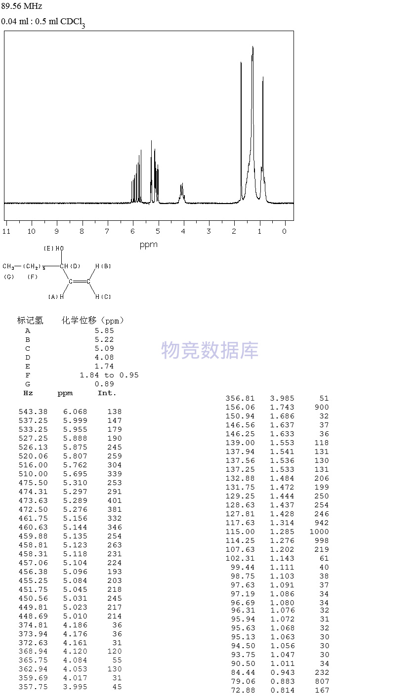 1 壬烯 3 醇1 Nonen 3 Ol21964 44 3参数,分子结构式,图谱信息 物竞化学品数据库 专业、全面的化学品基础数据库