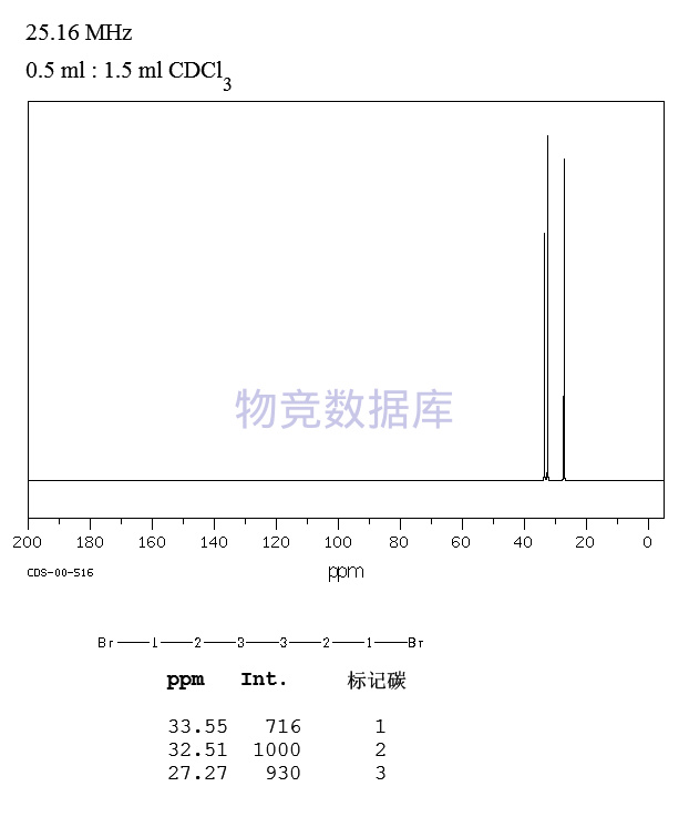 16 二溴己烷16 Dibromohexane629 03 8参数,分子结构式,图谱信息 物竞化学品数据库 专业、全面的化学品基础数据库