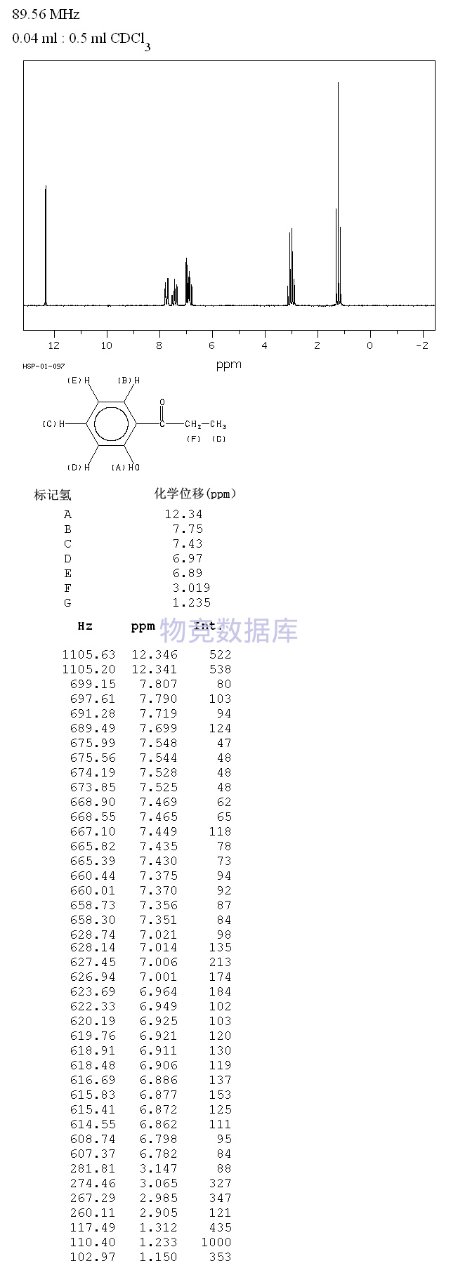 2 羟基苯丙酮2 Hydroxypropiophenone610 99 1参数,分子结构式,图谱信息 物竞化学品数据库 专业