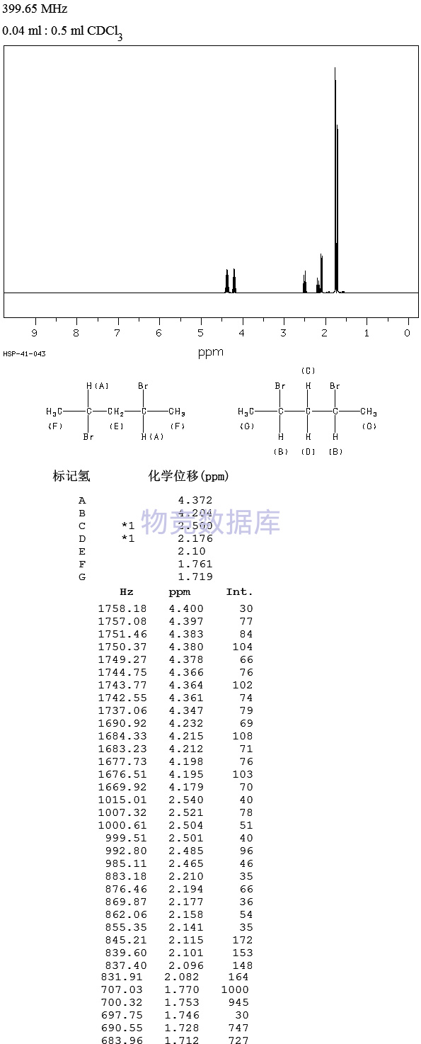 二溴戊烷24 Dibromopentane19398 53 9参数,分子结构式,图谱信息 物竞化学品数据库 专业、全面的化学品基础数据库