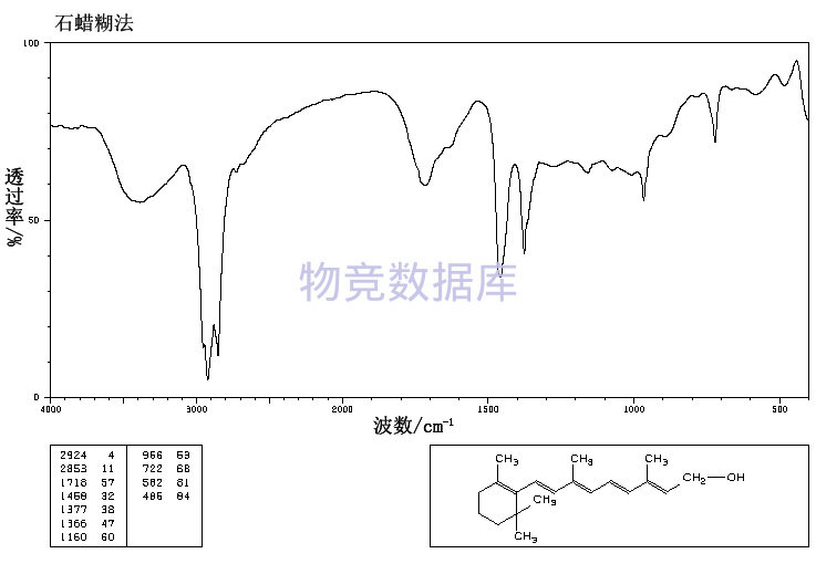 维生素avetamin A68 26 8参数,分子结构式,图谱信息 物竞化学品数据库 专业、全面的化学品基础数据库