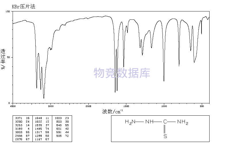 氨基硫脲thiosemicarbazide79 19 6参数,分子结构式,图谱信息 物竞化学品数据库 专业、全面的化学品基础数据库