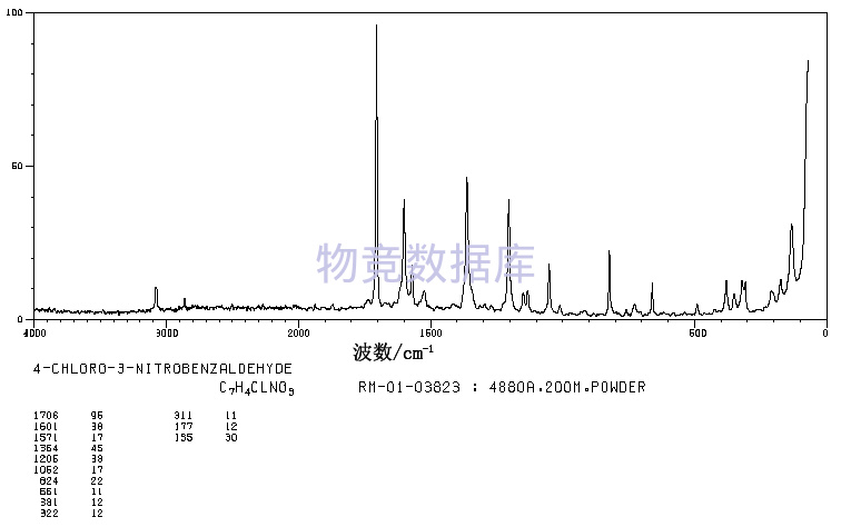 4 氯 3 硝基苯甲醛4 Chloro 3 Nitrobenzaldehyde16588 34 4参数,分子结构式,图谱信息 物竞