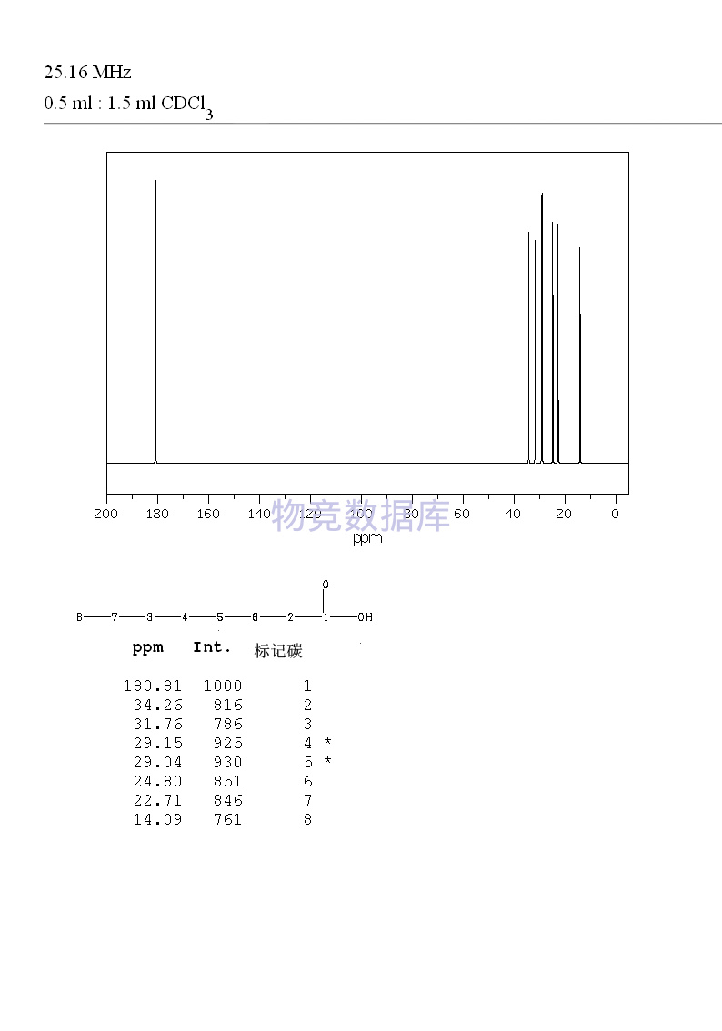 辛酸octanoic Acid124 07 2参数,分子结构式,图谱信息 物竞化学品数据库 专业、全面的化学品基础数据库