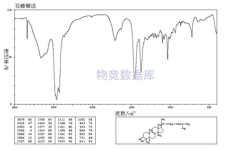 羊毛甾醇lanosterol79 63 0参数,分子结构式,图谱信息 物竞化学品数据库 专业、全面的化学品基础数据库