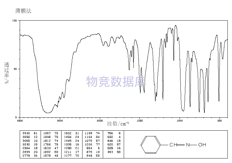 苯甲醛肟benzaldehyde Oxime932 90 1参数,分子结构式,图谱信息 物竞化学品数据库 专业、全面的化学品基础数据库