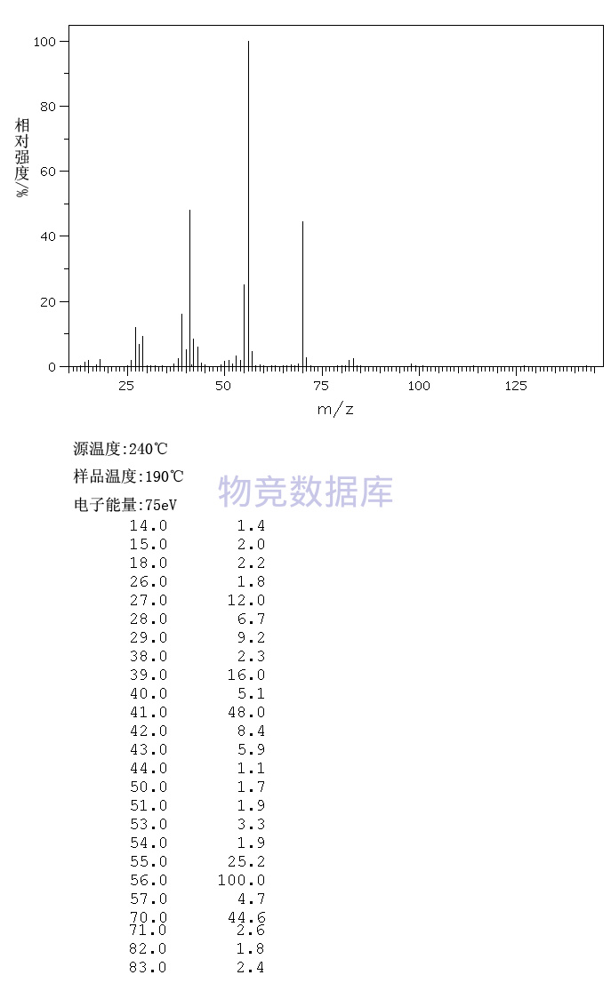 33 二甲基戊二酸酐33 Dimethylglutaric Anhydride4160 82 1参数,分子结构式,图谱信息 物竞