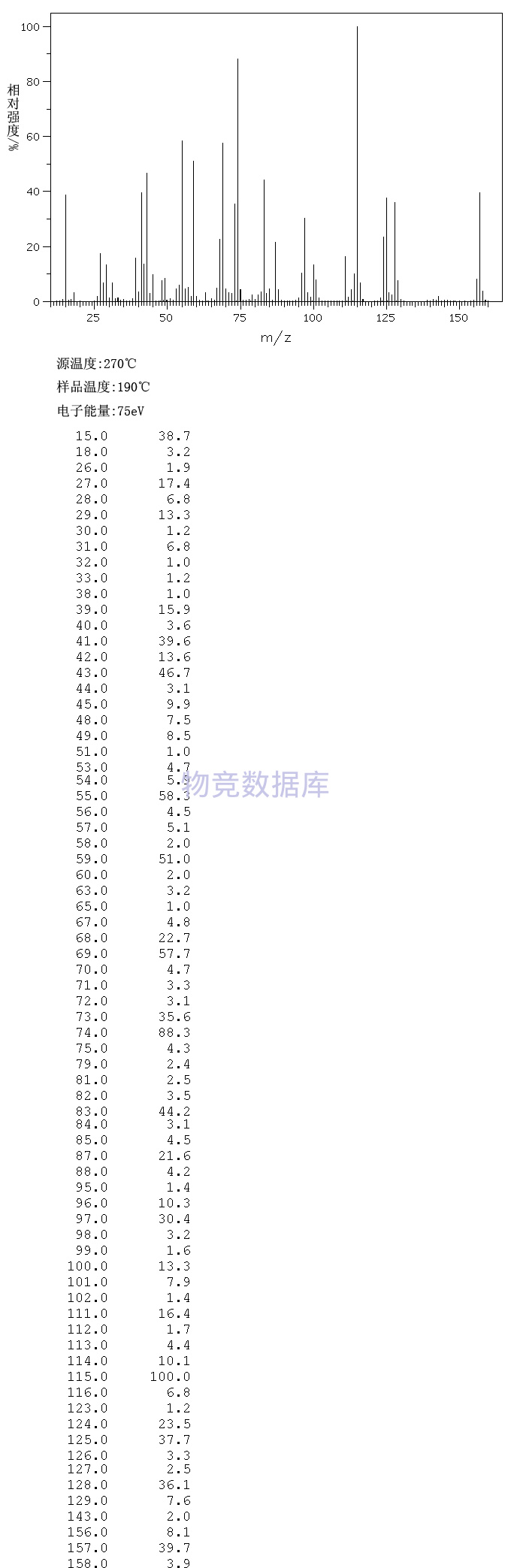 庚二酸二甲酯dimethyl Pimelate1732 08 7参数,分子结构式,图谱信息 物竞化学品数据库 专业、全面的化学品基础数据库