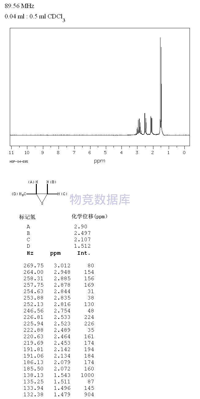 硫化丙烯propylene Sulfide1072 43 1参数,分子结构式,图谱信息 物竞化学品数据库 专业、全面的化学品基础数据库