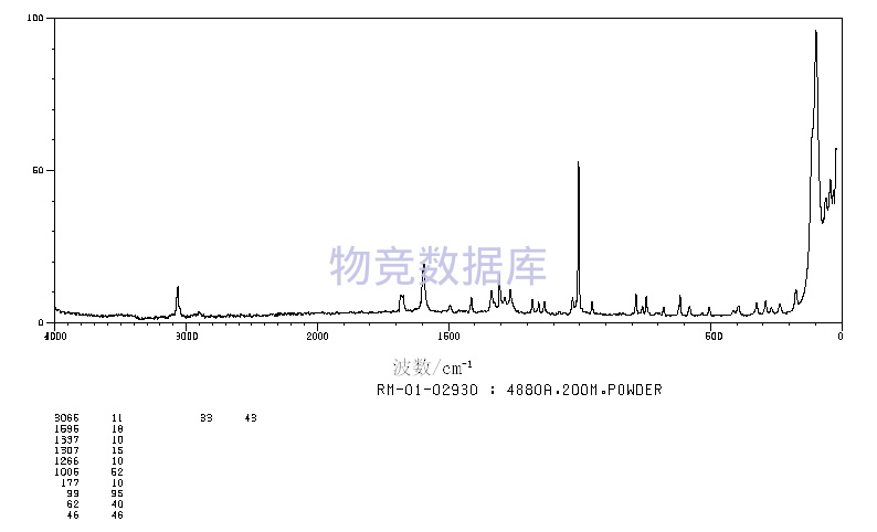 Nn 二苯基甲酰胺nn Diphenylformamide607 00 1参数,分子结构式,图谱信息 物竞化学品数据库 专业