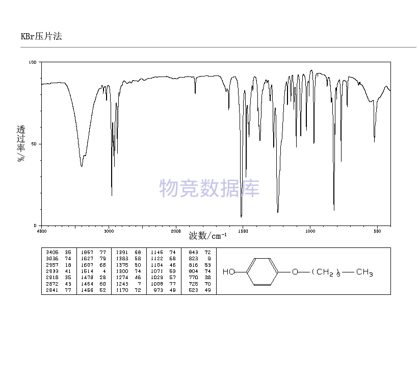 14 二乙氧基苯14 Diethoxybenzene122 95 2参数,分子结构式,图谱信息 物竞化学品数据库 专业、全面的