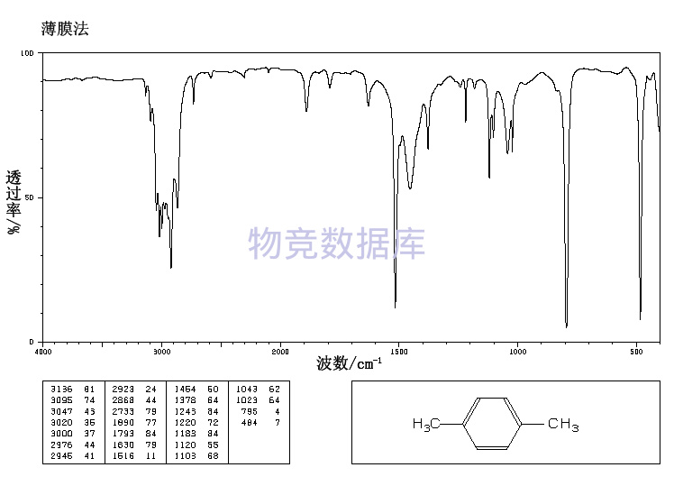对二甲苯p Xylene106 42 3参数,分子结构式,图谱信息 物竞化学品数据库 专业、全面的化学品基础数据库