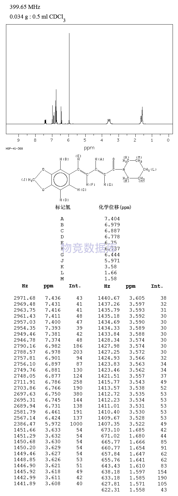 胡椒碱piperine94 62 2参数,分子结构式,图谱信息 物竞化学品数据库 专业、全面的化学品基础数据库
