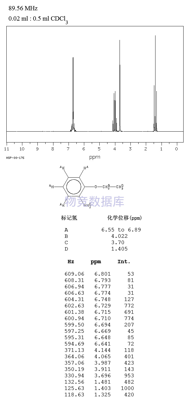 邻氨基苯乙醚o Phenetidine94 70 2参数,分子结构式,图谱信息 物竞化学品数据库 专业、全面的化学品基础数据库