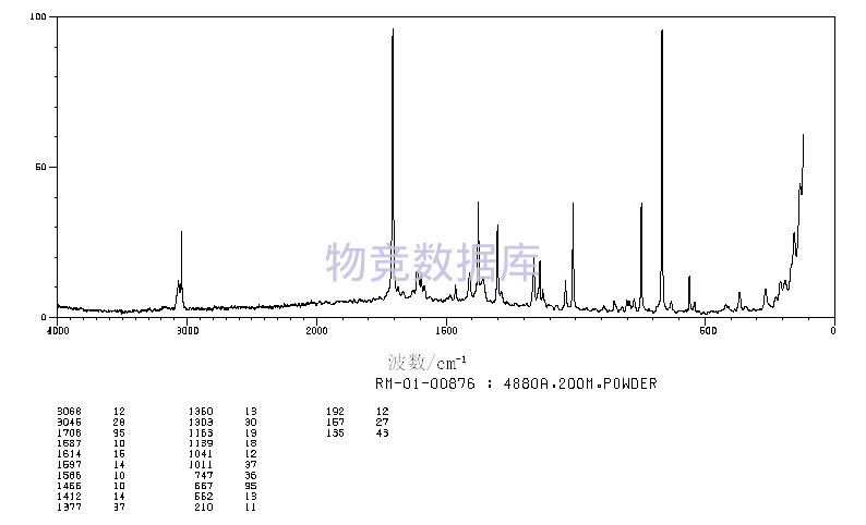 邻苯二甲酰亚胺钾盐phthalimide Potassium Salt1074 82 4参数,分子结构式,图谱信息 物竞化学品数据库