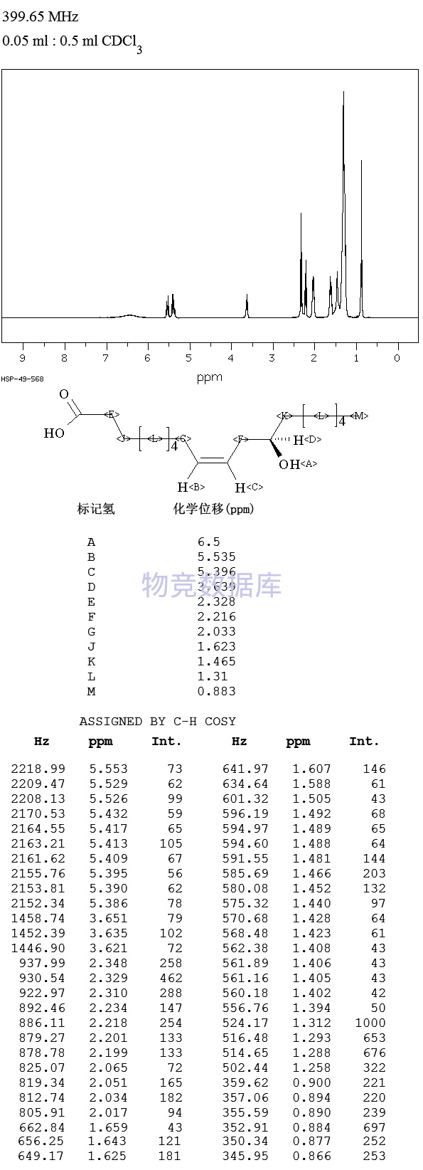 蓖麻油酸ricinoleic Acid141 22 0参数,分子结构式,图谱信息 物竞化学品数据库 专业、全面的化学品基础数据库
