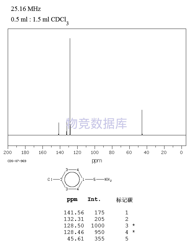 4 氯苄胺4 Chlorobenzylamine104 86 9参数,分子结构式,图谱信息 物竞化学品数据库 专业、全面的化学品基础数据库