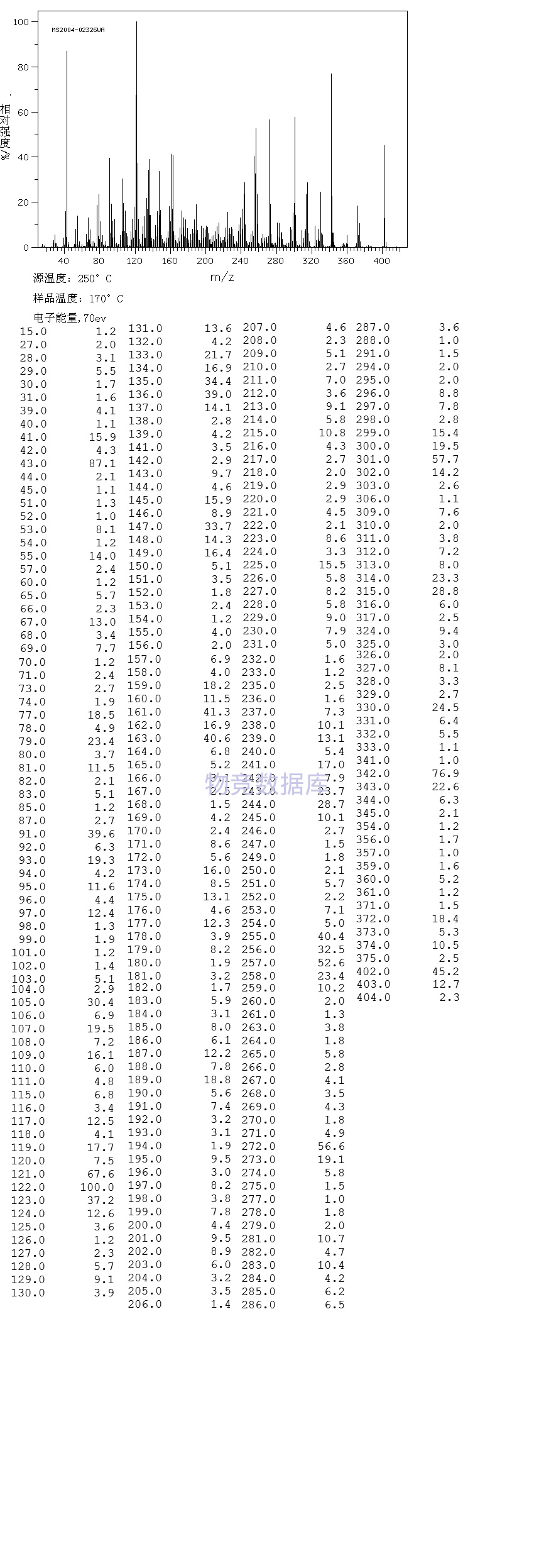 乙酸可的松cortisone Acetate50 04 4参数,分子结构式,图谱信息 物竞化学品数据库 专业、全面的化学品基础数据库