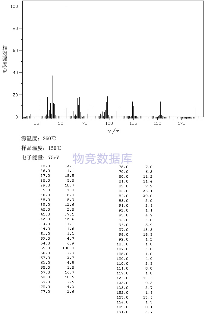 壬二酰二氯azelaoyl Dichloride123 98 8参数,分子结构式,图谱信息 物竞化学品数据库 专业、全面的化学品基础数据库