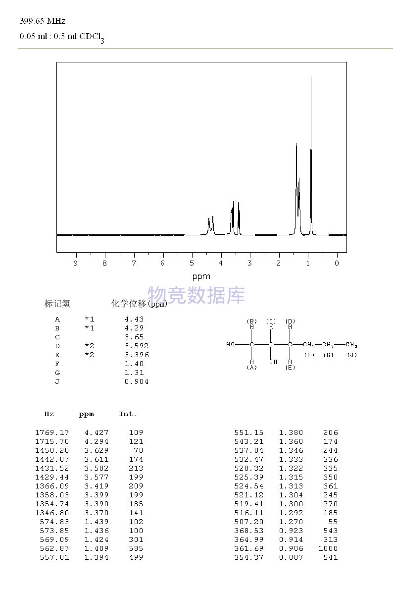 12 己二醇12 Hexanediol6920 22 5参数,分子结构式,图谱信息 物竞化学品数据库 专业、全面的化学品基础数据库
