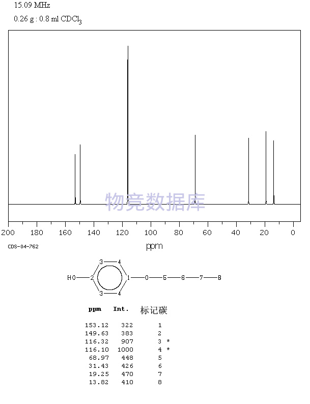 4 正丁氧基苯酚4 N Butoxyphenol122 94 1参数,分子结构式,图谱信息 物竞化学品数据库 专业、全面的化学品基础数据库
