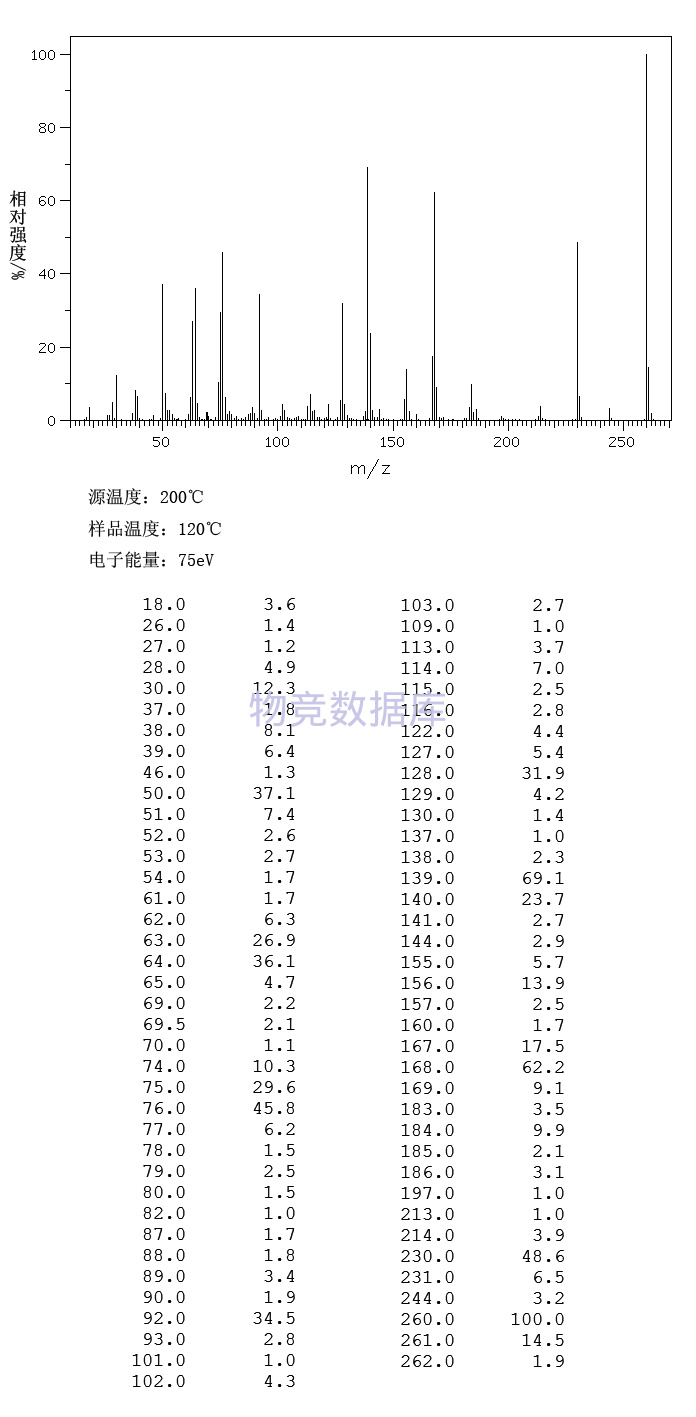 44 二硝基二苯醚44 Dinitrodiphenyl Ether101 63 3参数,分子结构式,图谱信息 物竞化学品数据